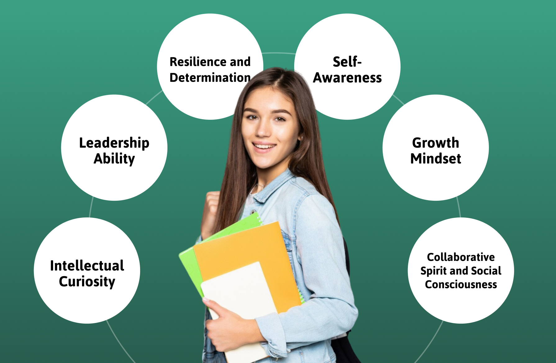 Top Personality Traits Colleges Look For | Expert Insights