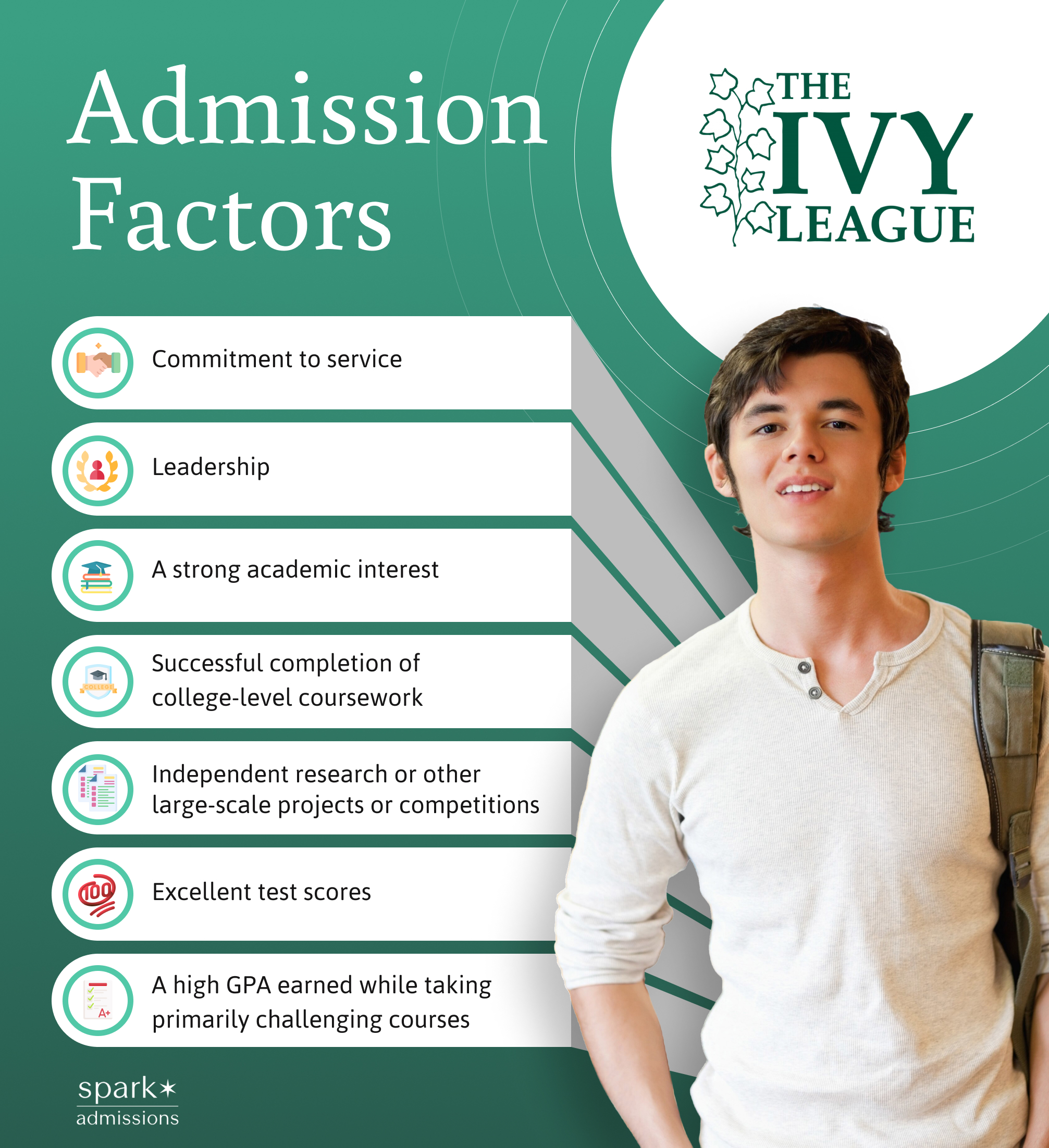 What Is the Average Weighted GPA for Ivy League Admissions?