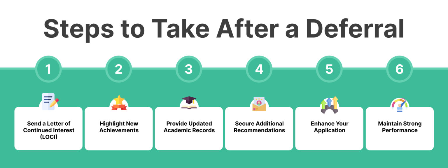 Deferred vs. Rejected in College Admissions Outcomes