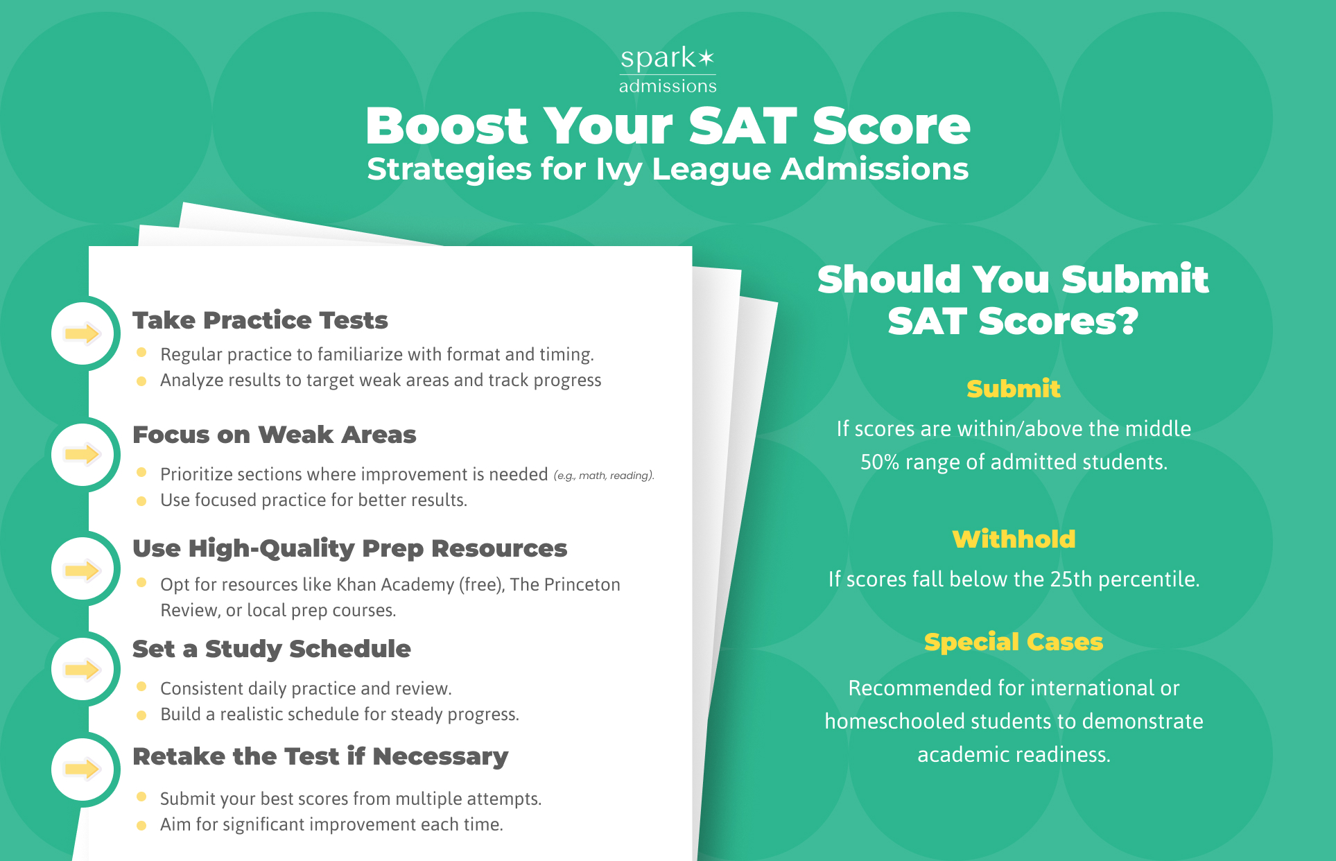 SAT Scores for Ivy League Admissions: What's Competitive?