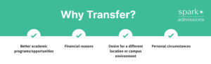 How to Transfer Colleges in 2025 (Simplified Steps)