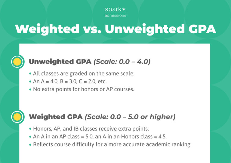 What GPA Do Colleges Actually Consider 'Good'?