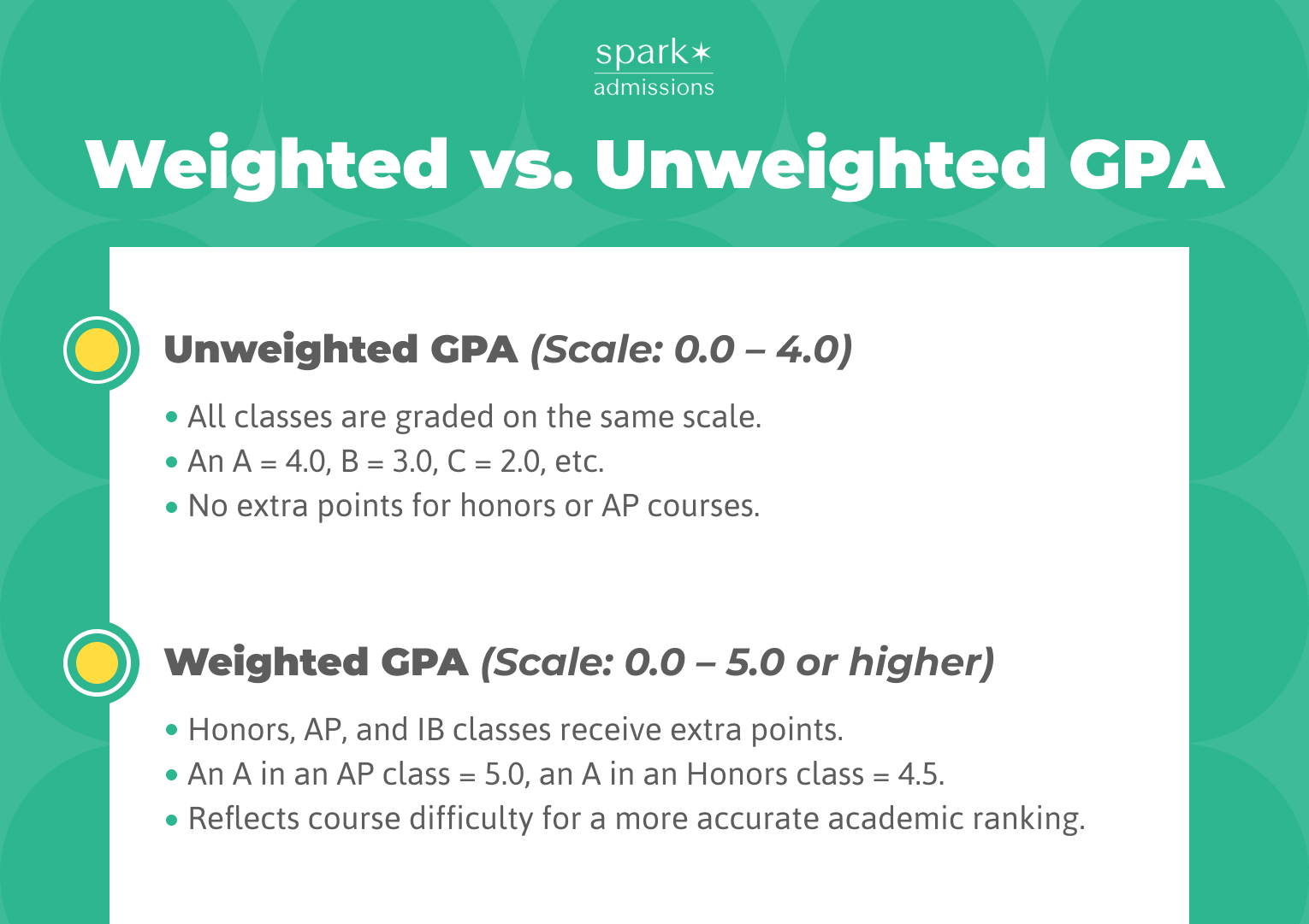 What GPA Do Colleges Actually Consider 'Good'?