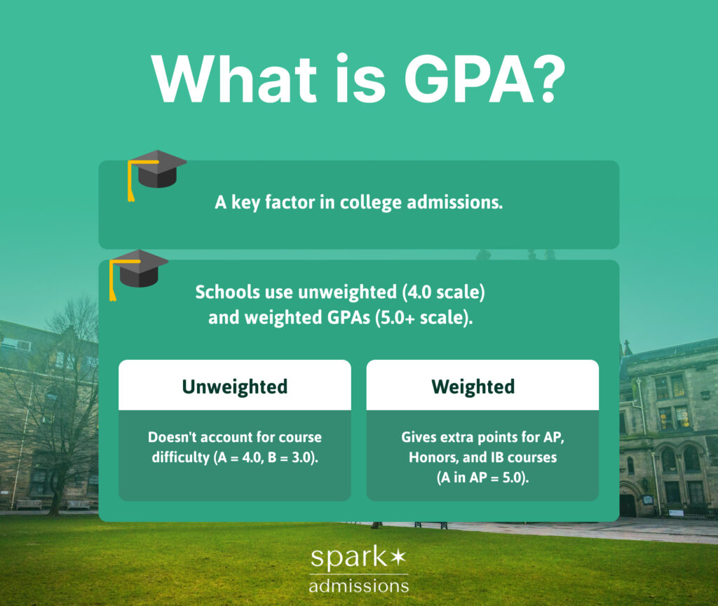 How to Calculate Weighted GPA for Honors, AP, and IB Courses