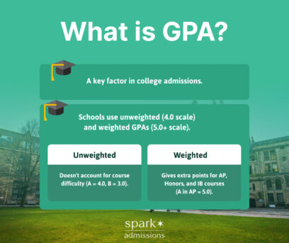How to Calculate Weighted GPA for Honors, AP, and IB Courses