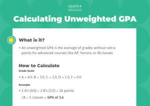 How to Calculate Your Unweighted GPA Correctly