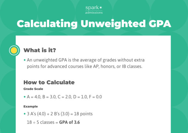How to Calculate Your Unweighted GPA Correctly