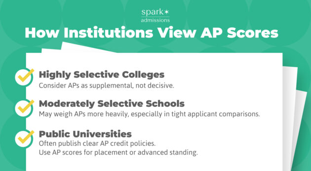Do AP Scores Really Matter for College Admissions?