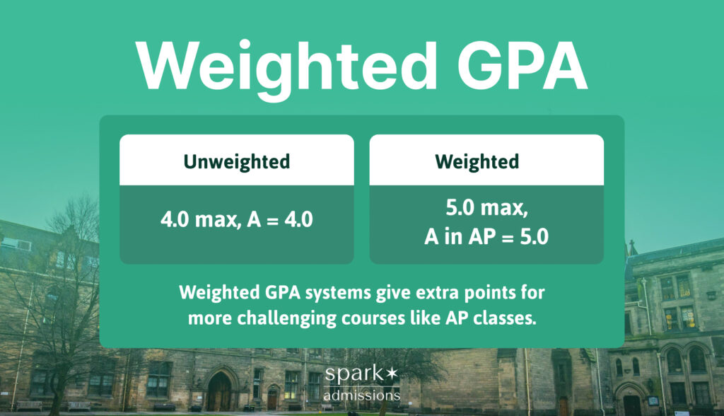 How AP Classes Impact GPA | Weighted GPA Explained