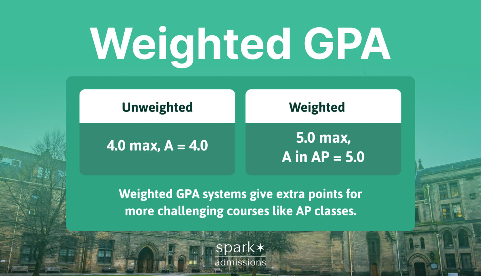 How AP Classes Impact GPA | Weighted GPA Explained