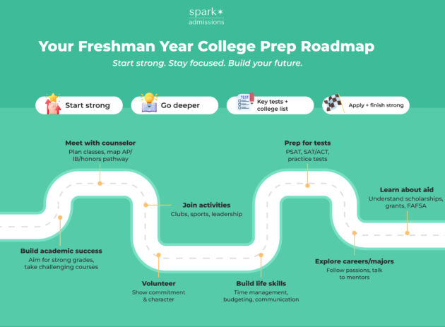 How to Prepare for College as a Freshman with Expert Help