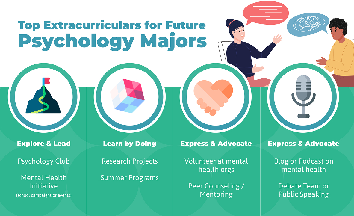 Best Extracurricular Activities for Psychology Students